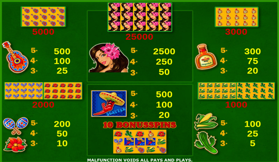 Red Chilli Slot by Amatic Industries 🎰 Free Demo Play